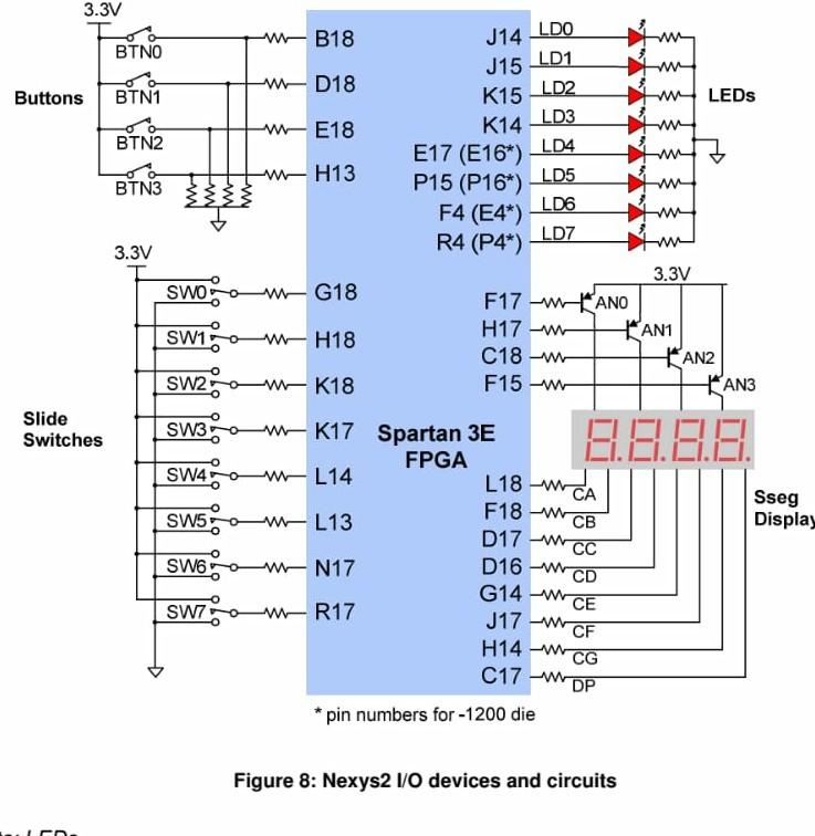 Solved Write the VHDL code and pines arrangement to display | Chegg.com