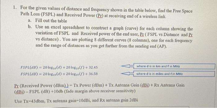 Solved 1. For the given values of distance and frequency | Chegg.com