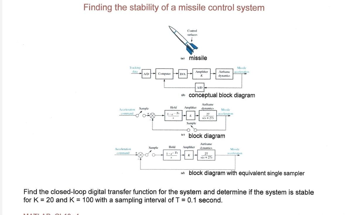 Solved Finding the stability of a missile control system | Chegg.com