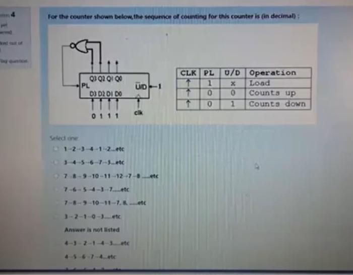 Solved For the counter shown below,the sequence of coimting | Chegg.com