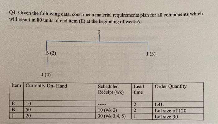 Solved Q4. Given the following data, construct a material | Chegg.com