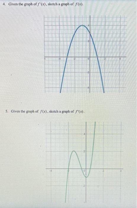 Solved 4. Given the graph of f'(x), sketch a graph of f(x). | Chegg.com