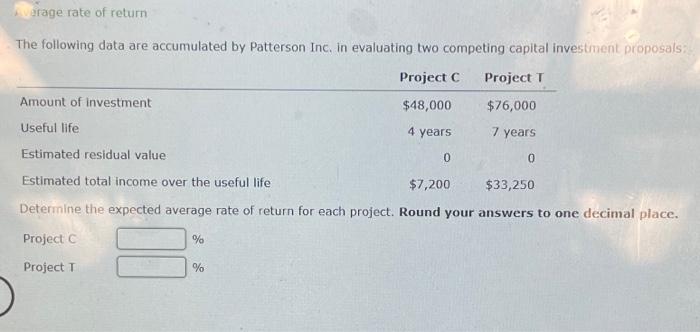 Solved Average rate of return The following data are | Chegg.com