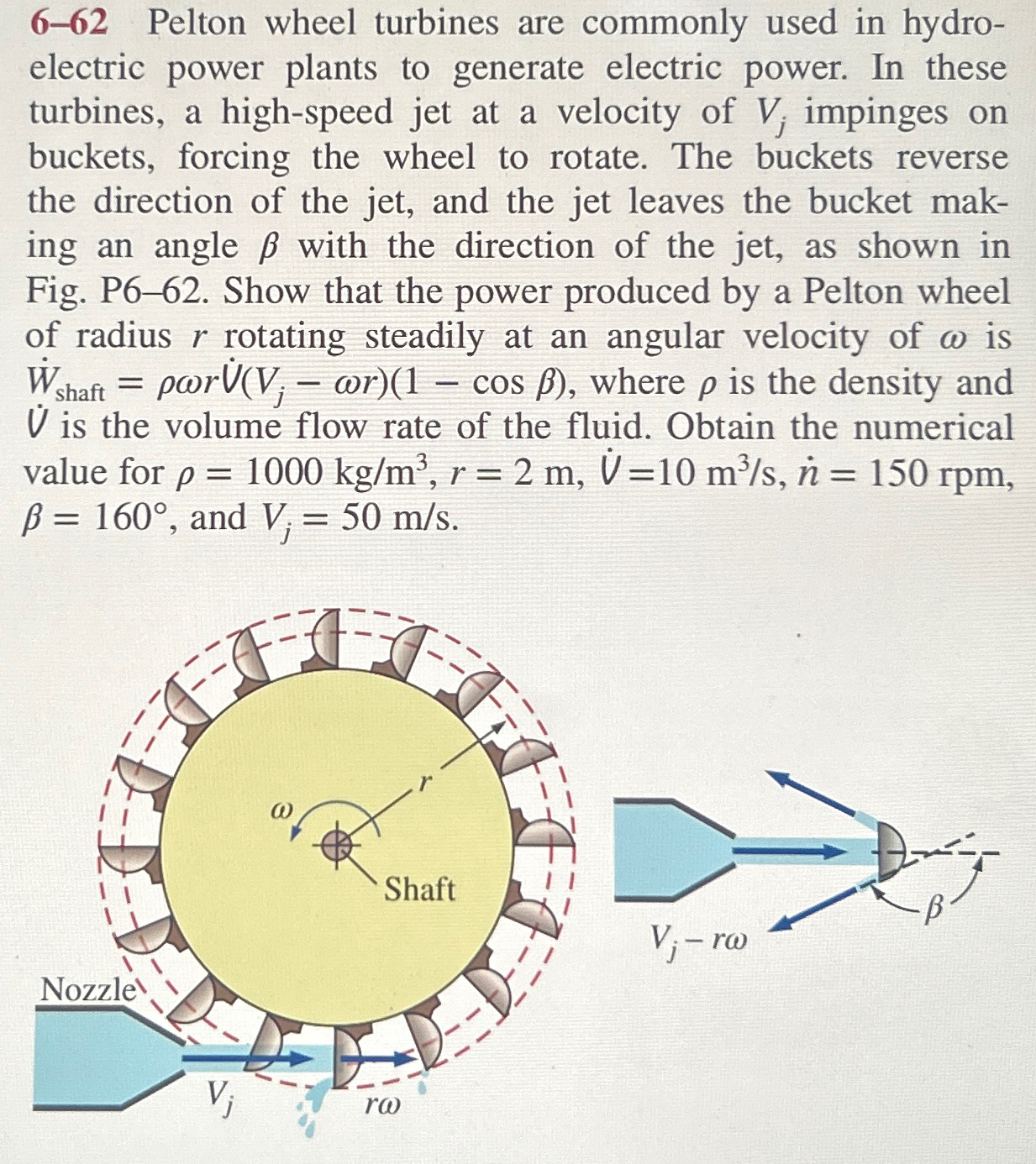 Solved 6-62 ﻿Pelton wheel turbines are commonly used in | Chegg.com