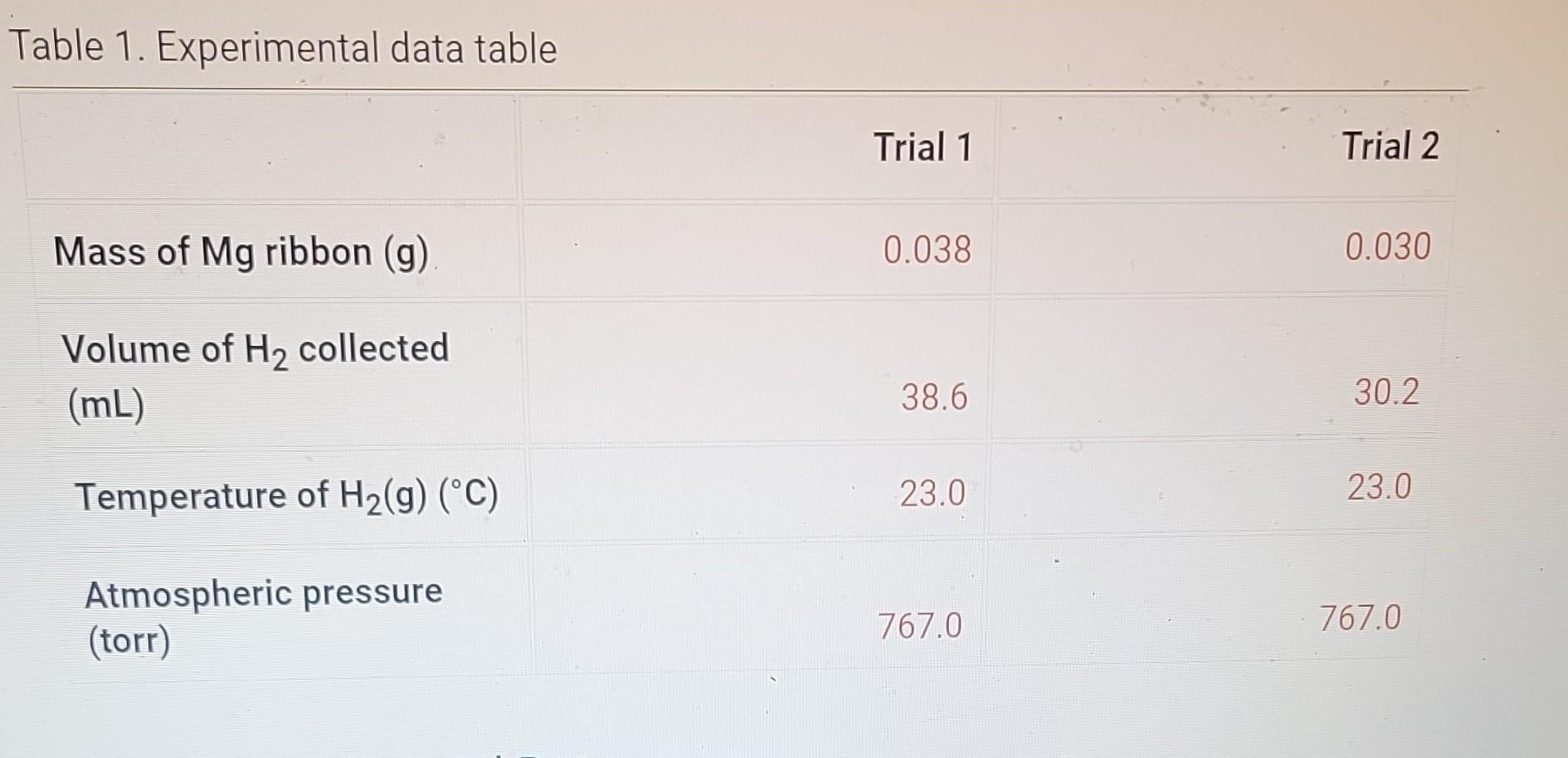 Solved Table 1. Experimental data tableTrial 1 Trial 2 | Chegg.com