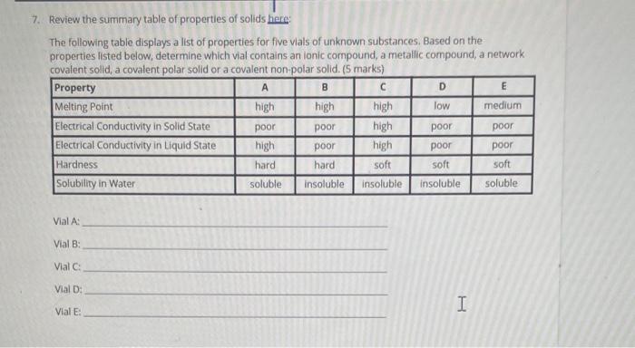 Solved 7. Review the summary table of properties of solids | Chegg.com