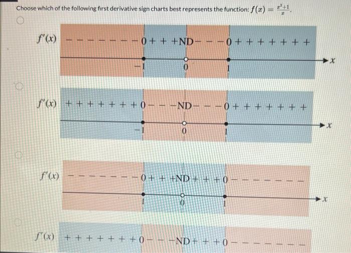 Solved Choose which of the following first derivative sign | Chegg.com