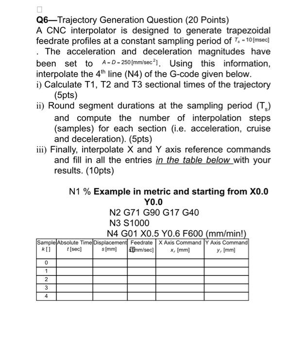 Solved Q6-Trajectory Generation Question (20 Points) A CNC | Chegg.com