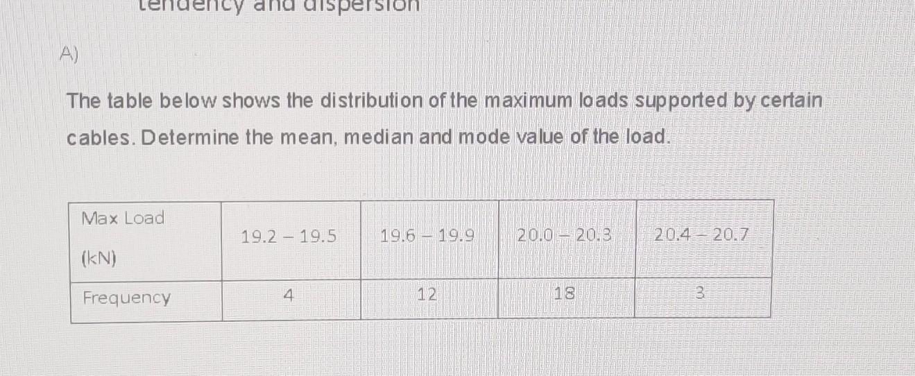 Solved The table below shows the distribution of the maximum | Chegg.com