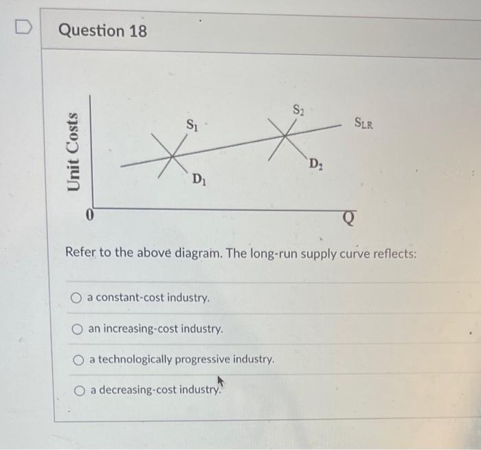 Solved Refer to the above diagram. The long-run supply curve | Chegg.com