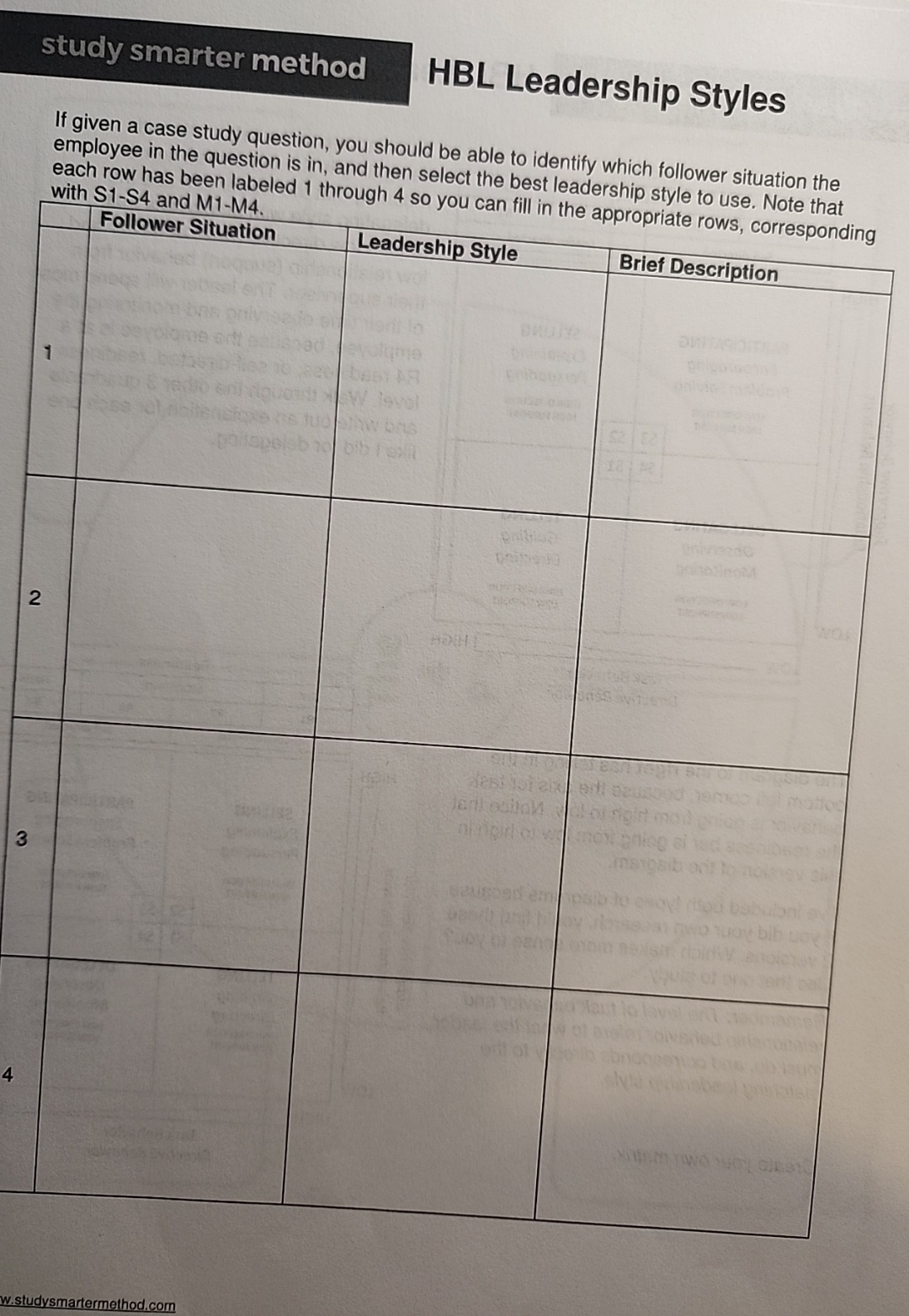 Solved study smarter methodHBL Leadership StylesIf given a | Chegg.com