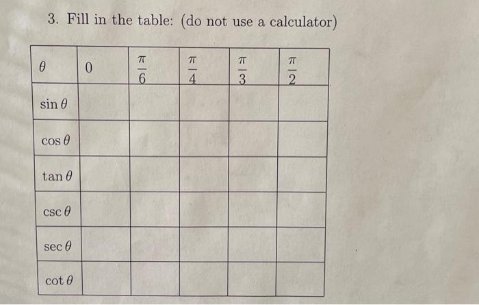 Solved 3. Fill in the table: (do not use a calculator) | Chegg.com