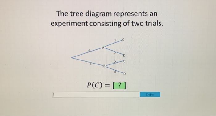 Solved The tree diagram represents an experiment consisting | Chegg.com