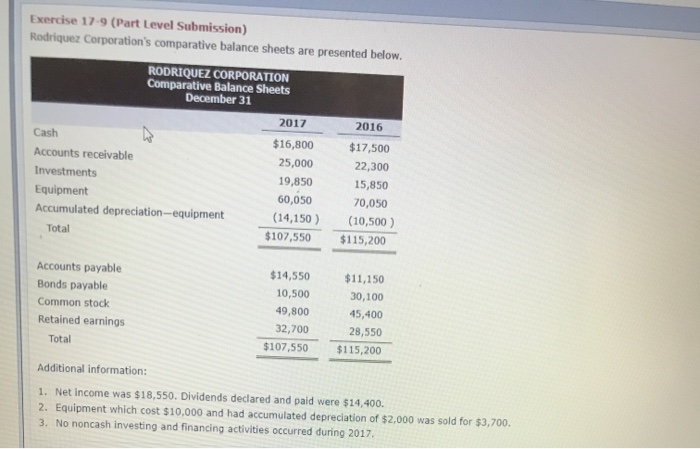 Solved Exercise 17-9 (Part Level Submission) Rodriquez | Chegg.com