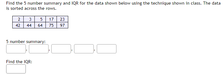 Solved Find the 5 ﻿number summary and IQR for the data shown | Chegg.com
