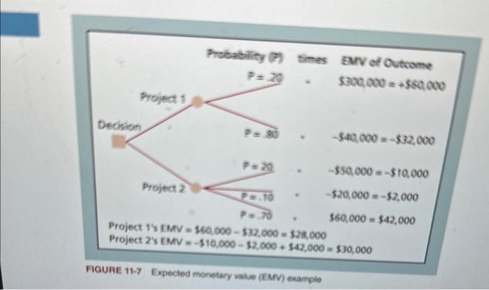 Solved i need a emv diagram built alo write a few paragraphs | Chegg.com