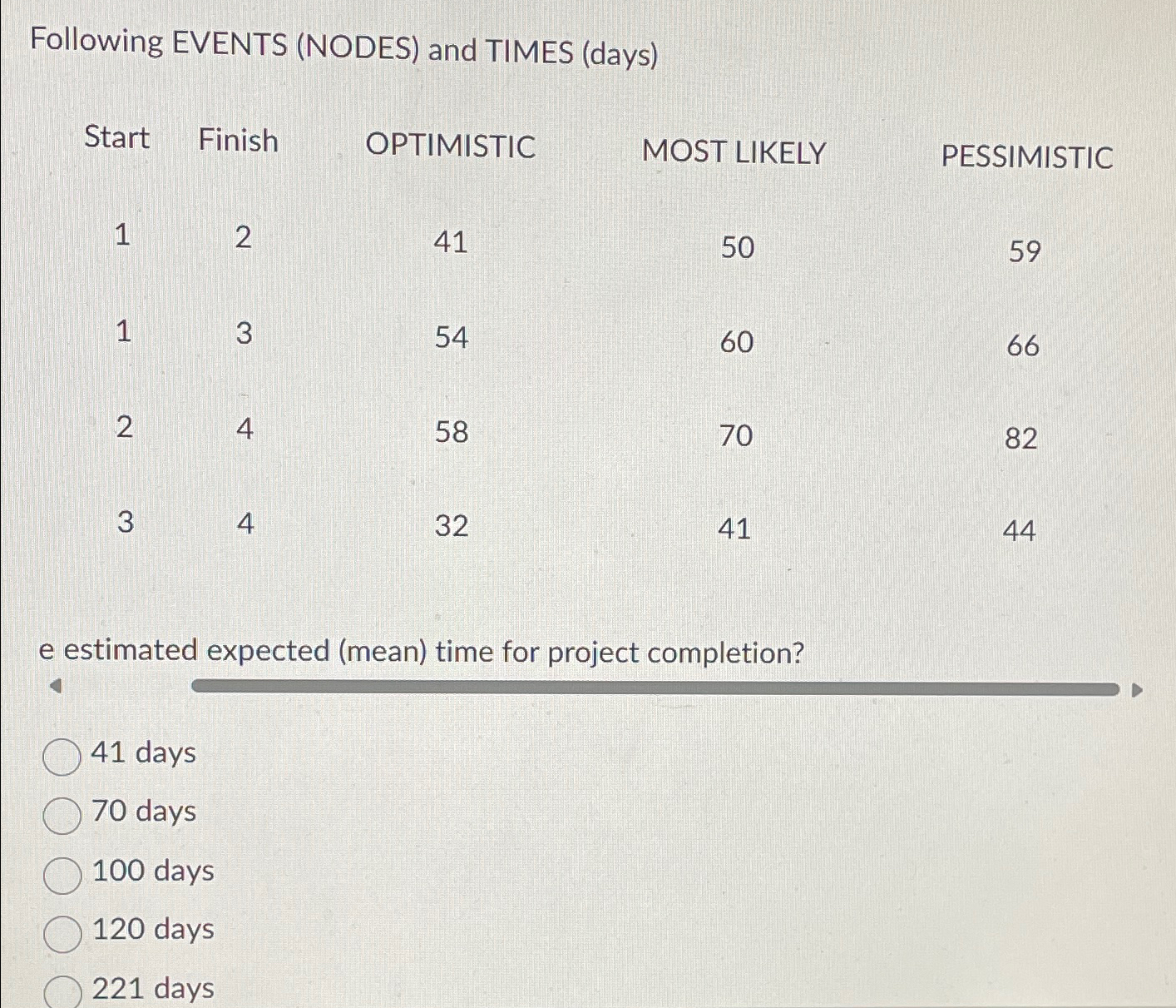 Solved Following EVENTS (NODES) ﻿and TIMES | Chegg.com