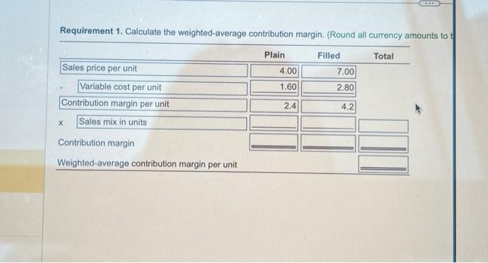 Solved Requirement 1. Calculate the weighted-average | Chegg.com