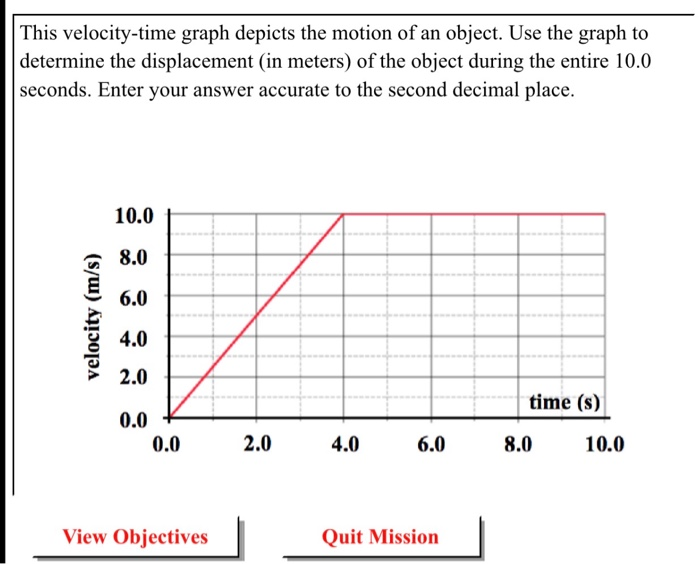Solved This velocity-time graph depicts the motion of an | Chegg.com