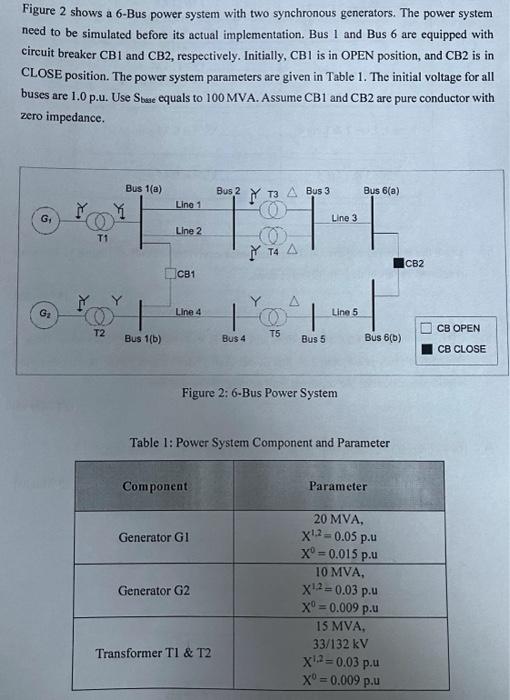 Solved Figure 2 shows a 6-Bus power system with two | Chegg.com