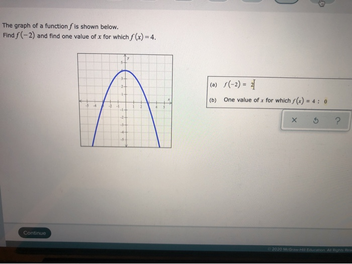Solved The graph of a function f is shown below. Find f(-2) | Chegg.com