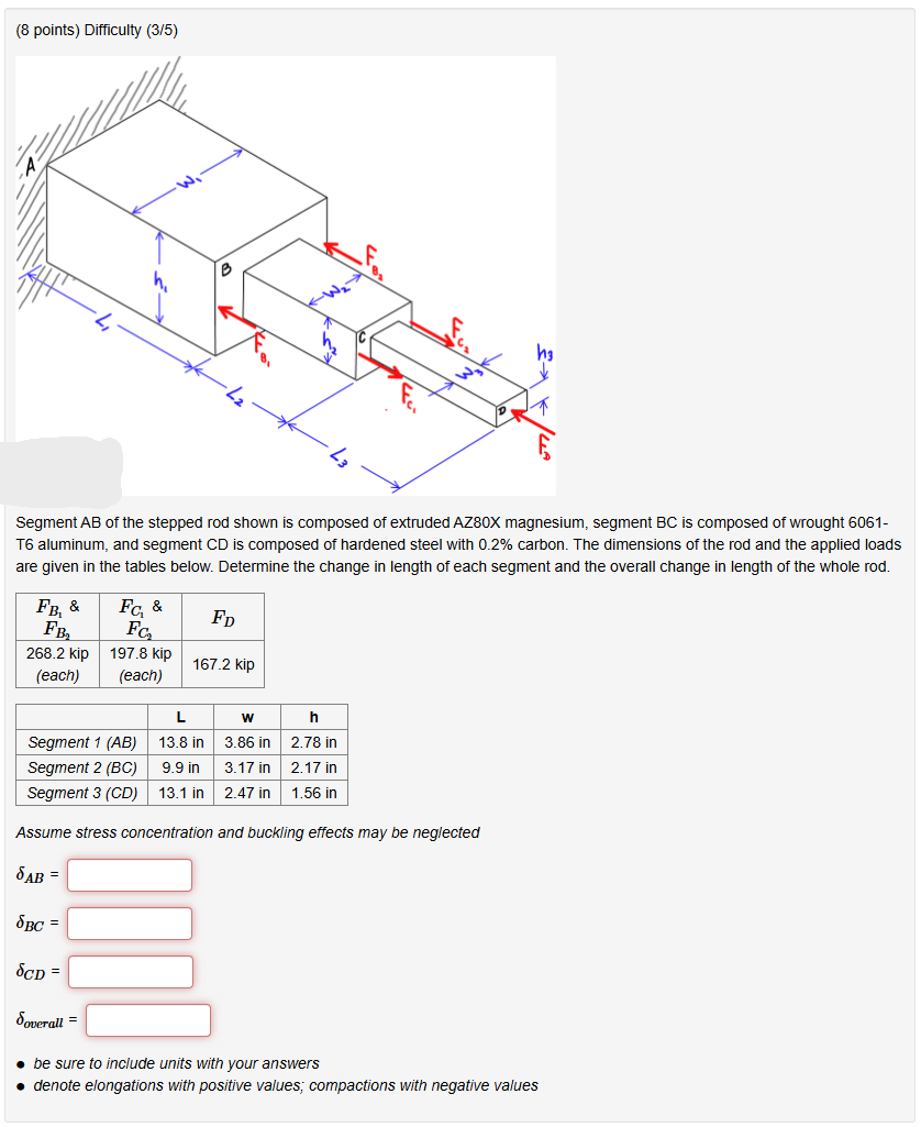 Solved Segment AB of ﻿the stepped rod shown is ﻿composed of | Chegg.com