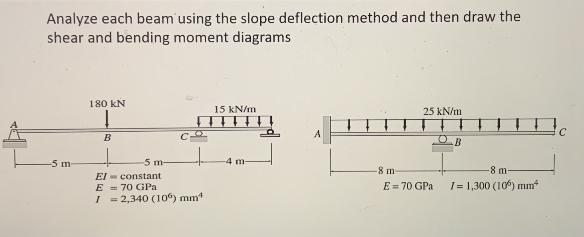 Solved Analyze each beam using the slope deflection method | Chegg.com