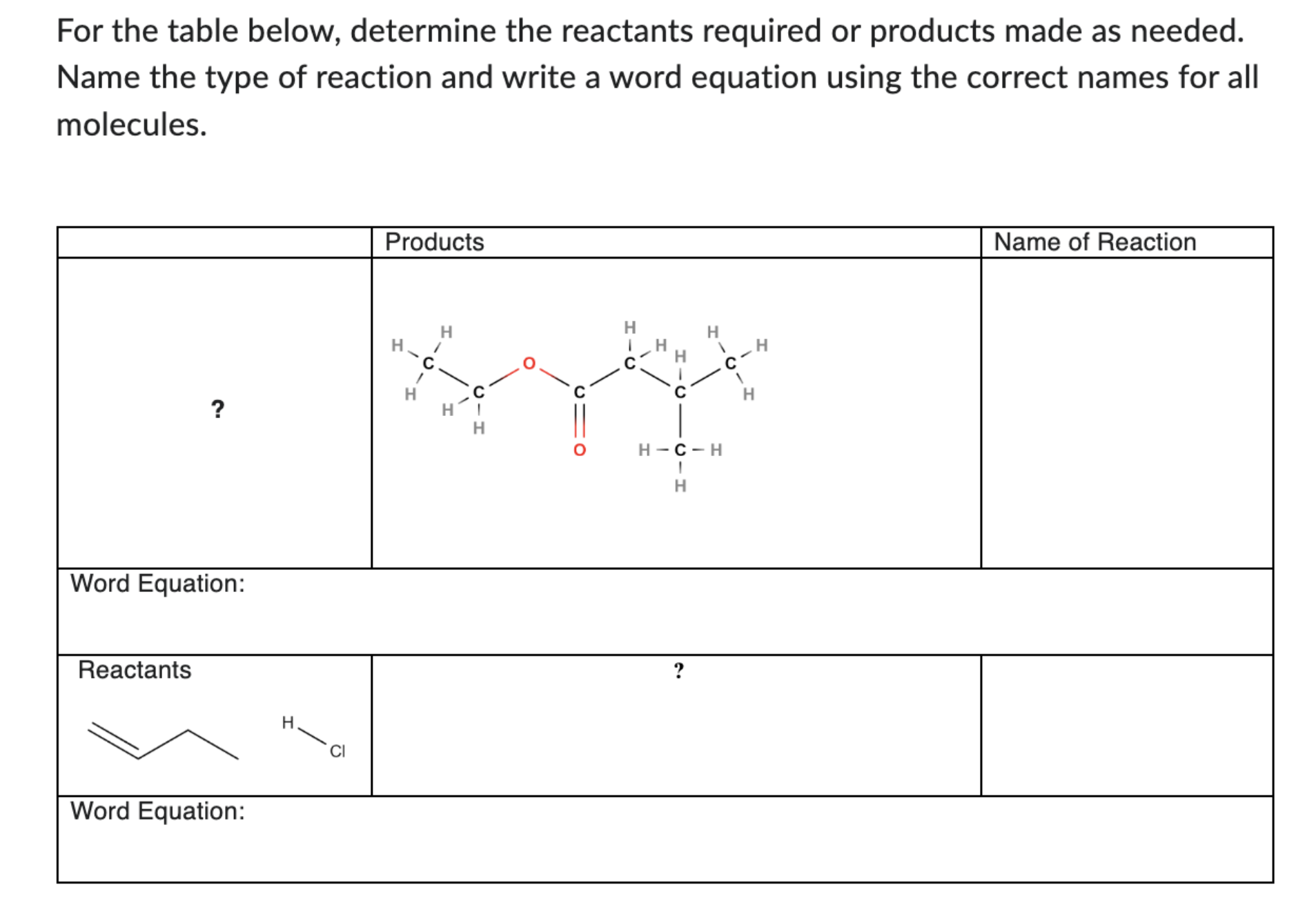 Solved For the table below, determine the reactants required | Chegg.com