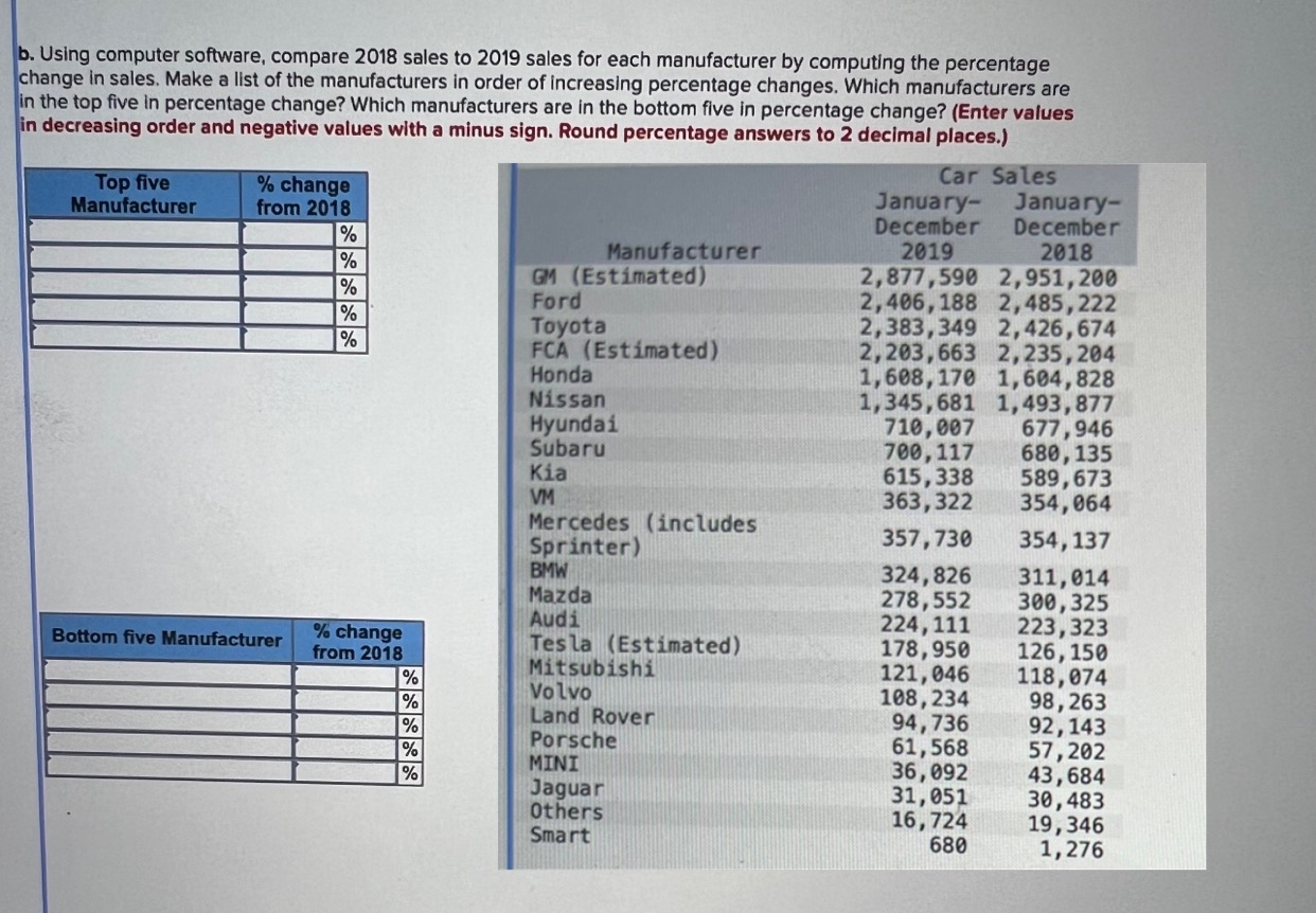 b. ﻿Using computer software, compare 2018 ﻿sales to | Chegg.com