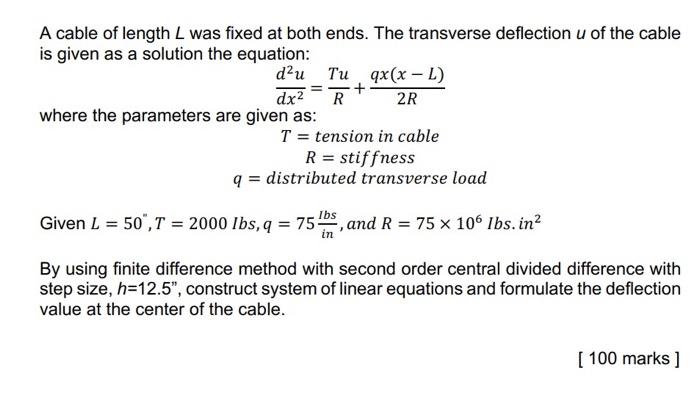 Solved A cable of length L was fixed at both ends. The | Chegg.com