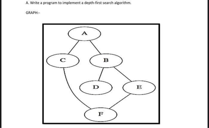 Solved A Write A Program To Implement A Depth First Search 5798