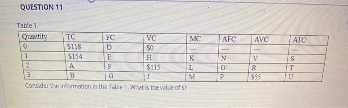 Solved QUESTION 11 AFC AVC ATC Table 1. Quantity TC FC VC MC | Chegg.com