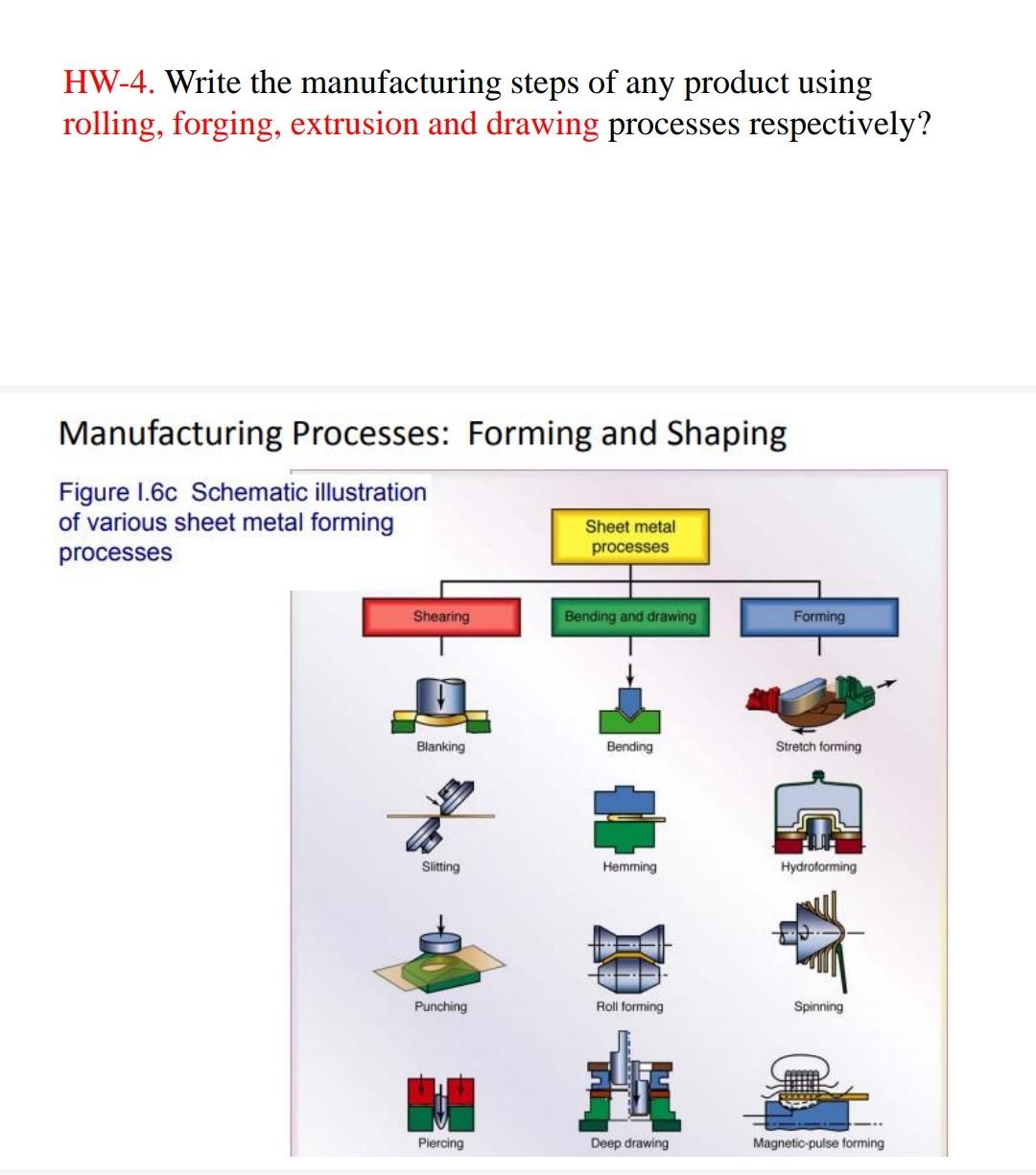 Solved HW-4. Write the manufacturing steps of any product | Chegg.com