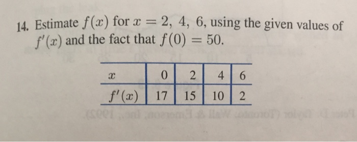 Solved 14. Estimate f(x) for x = 2, 4, 6, using the given | Chegg.com