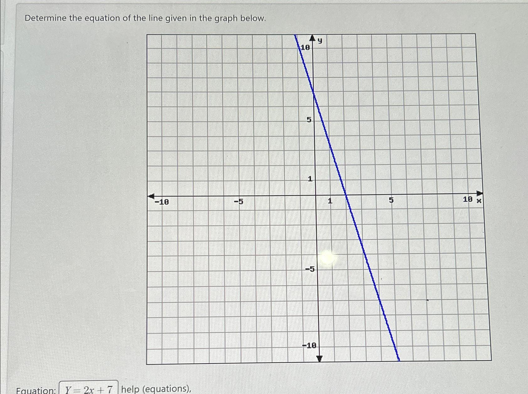 Solved Determine the equation of the line given in the graph | Chegg.com