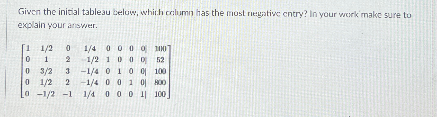 Solved Given the initial tableau below, which column has the | Chegg.com