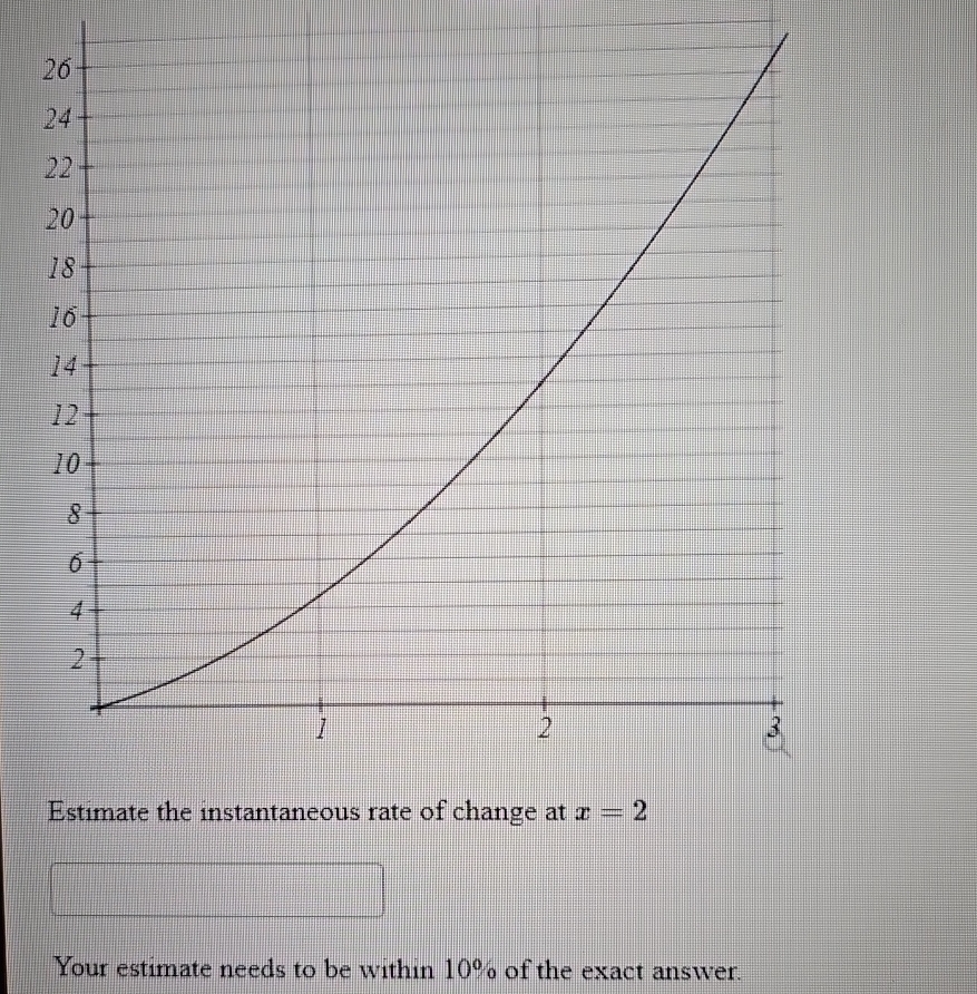 Solved Estimate the instantaneous rate of change at x=2Your | Chegg.com