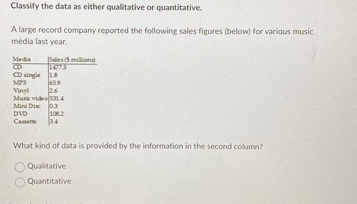 Solved Classify the data as either qualitative or | Chegg.com