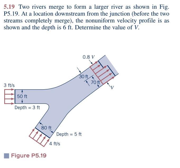 Solved 5.19 Two rivers merge to form a larger river as shown | Chegg.com