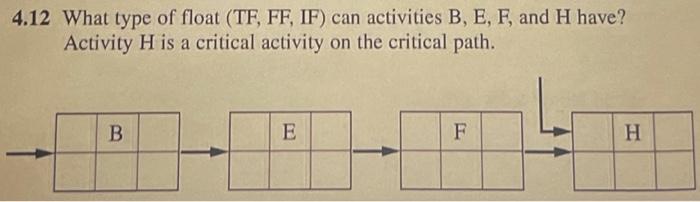 Solved 4.12 What type of float (TF, FF, IF) can activities | Chegg.com