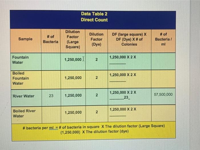*Viable Plate Count: Remember to Select Plates with | Chegg.com