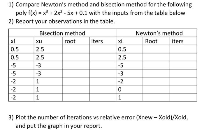 Solved 1) Compare Newton's method and bisection method for | Chegg.com