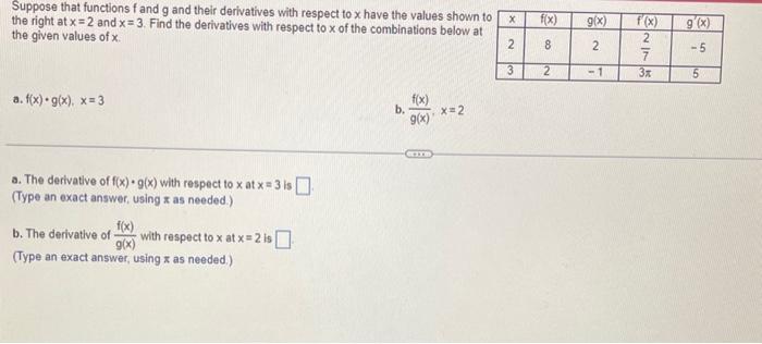 Solved Suppose that functions f and g and their derivatives | Chegg.com