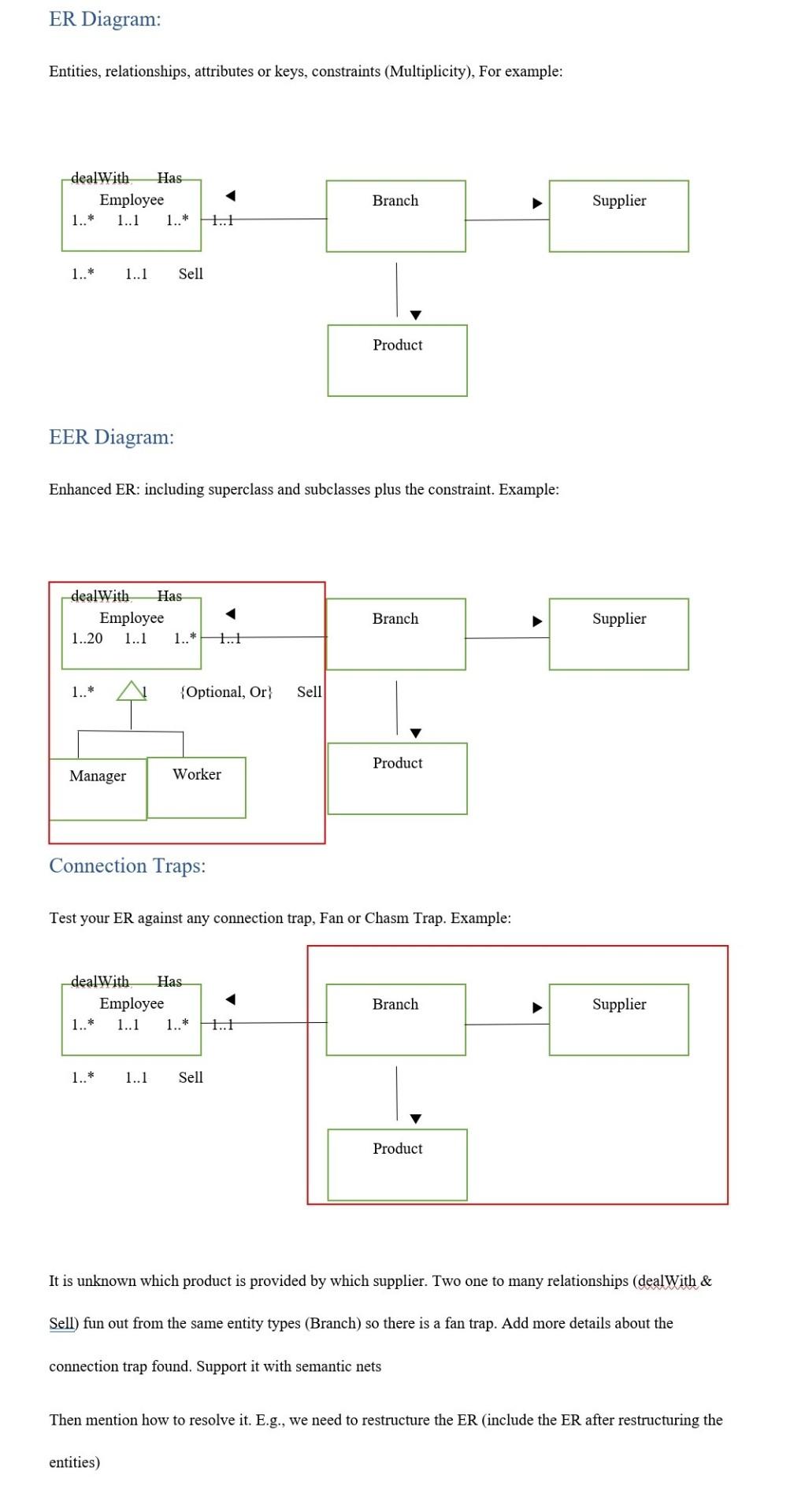 Solved Branch: Relation contains each branch details of the | Chegg.com