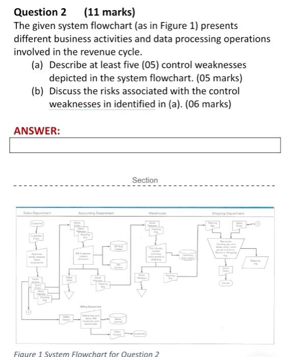 Solved Question 2 (11 marks) The given system flowchart (as | Chegg.com