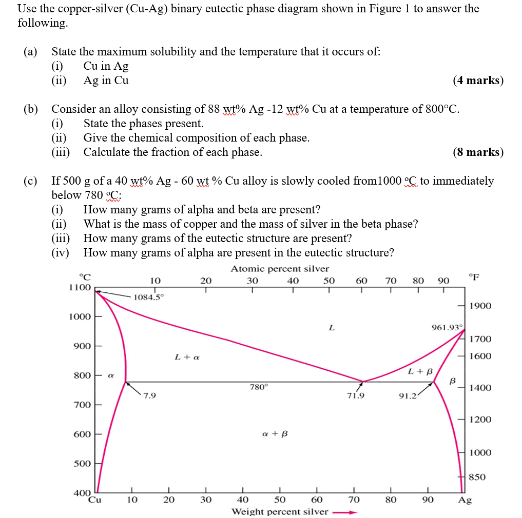 Solved Use the copper-silver (Cu-Ag) ﻿binary eutectic phase | Chegg.com