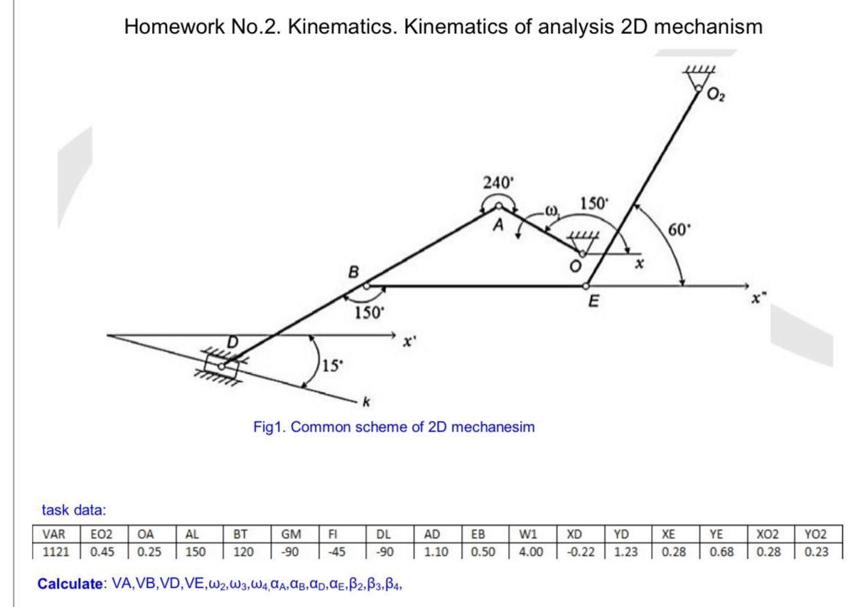 Solved Homework No.2. Kinematics. Kinematics of analysis 2D | Chegg.com