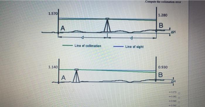 Solved Compute the collimation error 1.570 1.280 B А. ΔΗ | Chegg.com