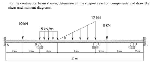 Solved Show the complete solution for the indeterminate beam | Chegg.com