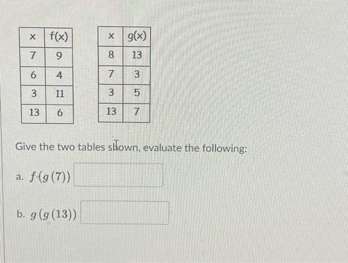 Solved X 7 6 13 13 f(x) 9 4 11 6 a. f (g (7)) 8 b. g (g | Chegg.com